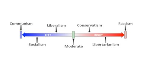 The Dangers Of Political Extremism Commentary Huntsville Doppler