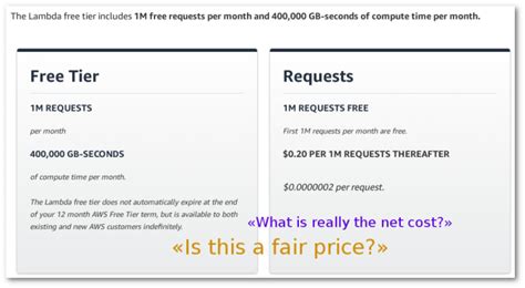calculating net cost of aws lambda functions service prototyping lab