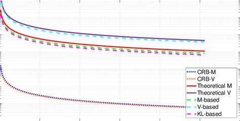 Performance Of The Amplitude Estimators Download Scientific Diagram