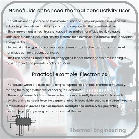 Nanofluids Enhanced Thermal Conductivity And Uses