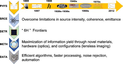 Erik Ramberg Catalyzex