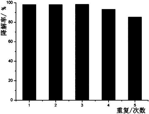 Polyparaphenylenetio2 Composite Microsphere And Preparation Method