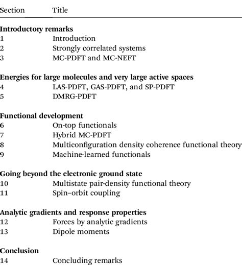 Table 1 From Electronic Structure Of Strongly Correlated Systems Recent Developments In