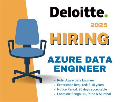 Azuredataengineer Azure Dataengineer Databricks Deloittecareers