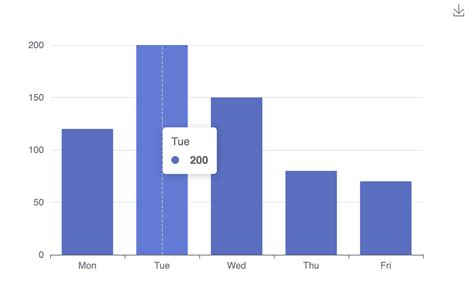 Best Javascript Chart Libraries For Data Visualization Digitalocean