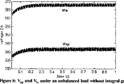 Figure 9 From Input State Feedback Linearization Control Of A Three Phase Three Level Neutral
