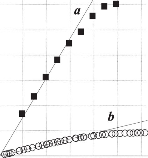 Intensity Modulation Depth As A Function Of The Download