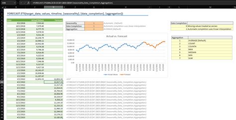 How To Integrate Visio With Excel Step By Step Easy And Detailed Guide