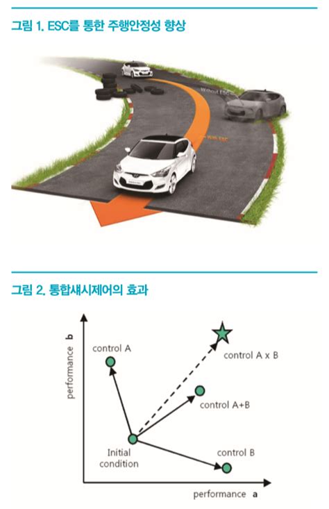 자동차 반 자율주행 Adas 기능 및 용어 정리첨단운전보조시스템및 옵션 선택의 길잡이 Nikixn