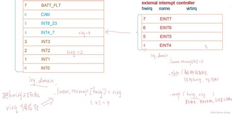 【设备树笔记整理7】实践操作触摸屏设备树 Csdn博客 【设备树笔记整理7】实践操作触摸屏设备树 Csdn博客