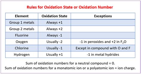 Redox Reactions Solutions Examples Activities Experiment Videos