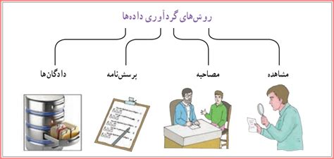 جواب صفحه ۷۶ ریاضی دهم انسانی ☄️ کاردرکلاس ماگرتا