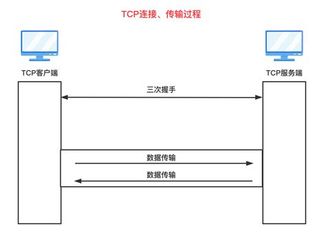 Socket Tcp快速入门socktio Bs Ack Csdn博客
