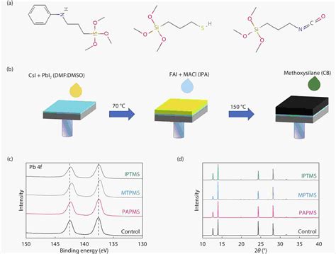 Scheme 1 Manufacture Process Of Perovskite Solar Cell
