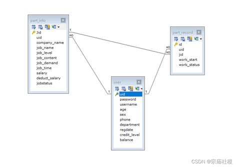 Mysql如何同时删除主外键关联的两张表中的数据mysql 中删除二张关联表中的数据 Csdn博客 Mysql如何同时删除主外键关联的两张表中的数据mysql 中删除二张关联表中的数据 Csdn博客