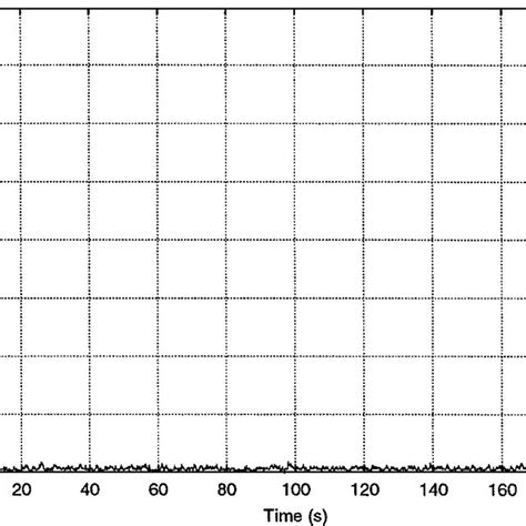 Attitude Error Angle New Algorithm Vs Triad Download Scientific Diagram