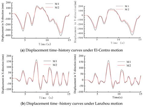 Applied Sciences Special Issue Development And Application Of