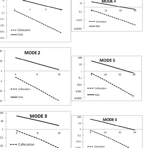 Axial Displacement At The Free End Xl Blue Line And The Middle Download Scientific Diagram