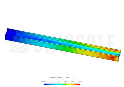 Plate 1 Static Analysis Of I Beam By Johnedel Simscale