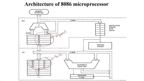 Introduction 8086 Microprocessor Lecture 1 Youtube