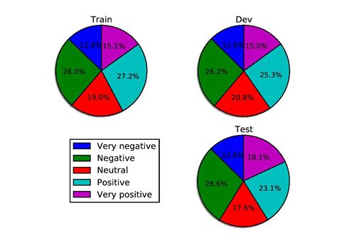 Python Make Pie Chart With Percentage Readable In Grayscale Stack