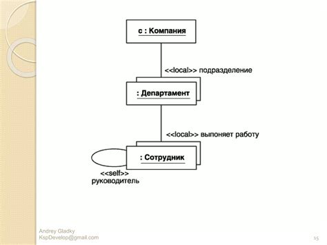 Uml Module 5 Ppt Uml Module 5 Ppt