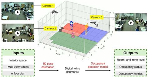 Hmn 2025 How Ai Powered Occupancy Monitoring System Optimizes Open Plan Workplace Design