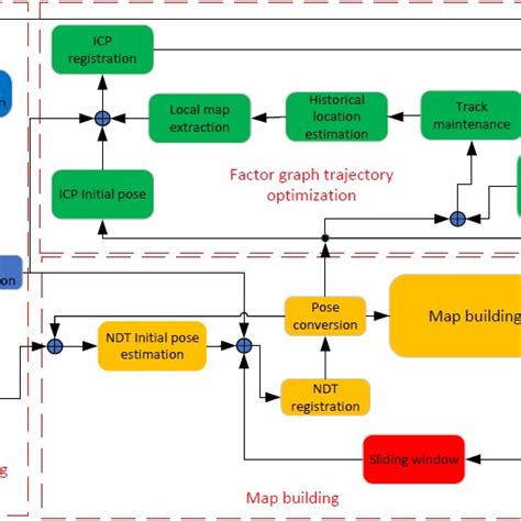the proposed system framework download scientific diagram