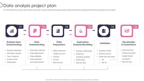 Information Transformation Process Toolkit Data Analysis Project Plan