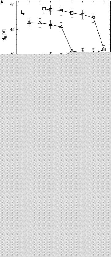 Temperature Dependence Of Structural Parameters Of Dopc Dspc Chol Download Scientific Diagram
