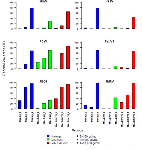 Figure 1 From Deep Impact Of Random Amplification And Library