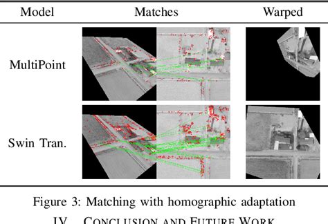 Figure 3 From Swin Transformer Based Siamese Network For Thermal And