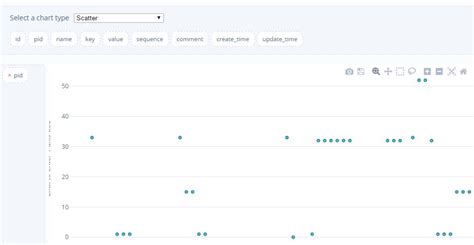 why is it always set chart settings · issue 430 · plotly falcon · github