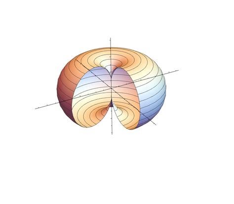Plotting Plot A Revolution Surface With Two Cross Sections To Show