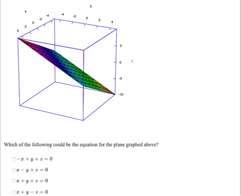 Solved Which Of The Following Could Be The Equation For The