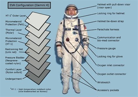 Nasa Project Gemini Space Suit Hubpages