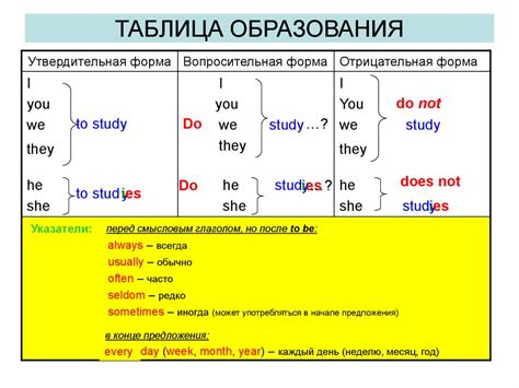 Present Simple схема для детей