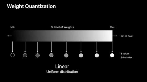reducing core ml 2 model size by 4x using quantization in ios 12 fritz ai