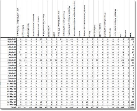 Checking On Failed Server Logins Server Errors And Warnings Using Sql Monitor Redgate