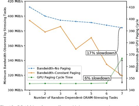 Figure From Enabling GPU Memory Oversubscription Via Transparent Paging To An NVMe SSD