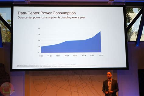 Qualcomm Cloud Ai 100 Platform Claims 10x Power Efficiency Ubergizmo