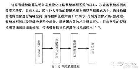 【图像识别】基于传统图像处理实现路面裂缝检测识别系统matlab设计51cto博客图像裂缝检测