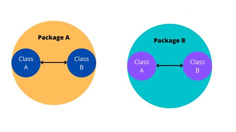 What Are Access Control Modifiers Java Advanced Part 2