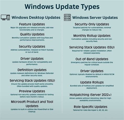 Networkyy Most Used Linux Commands Map Linux Linuxfan Systemengineer