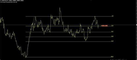 HOW TO DRAW FIBONACCI RETRACEMENT CORRECTLY ForexBrainBox