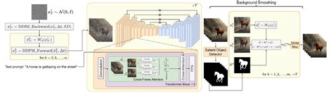 Text2video Zerotext To Image Diffusion Models Are Zero Shot Video