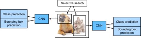 Top 6 Object Detection Algorithms