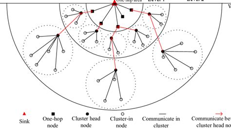 Network Distribution Diagram Download Scientific Diagram