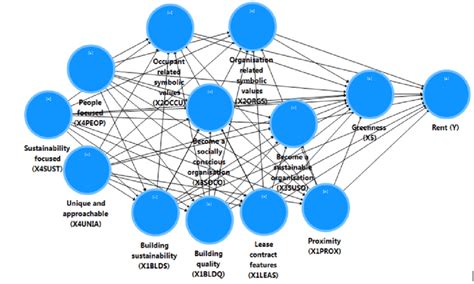 Analytical Model Of The Research Download Scientific Diagram