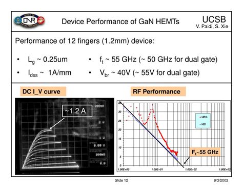 PPT High Linearity Class B Power Amplifiers In GaN HEMT Technology PowerPoint Presentation